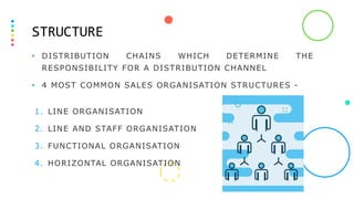 Presentation - Sales organisation and structure | PDF