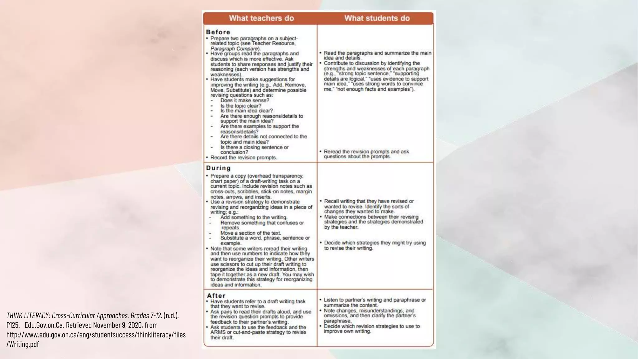 Strategies in Teaching Writing | PPTX