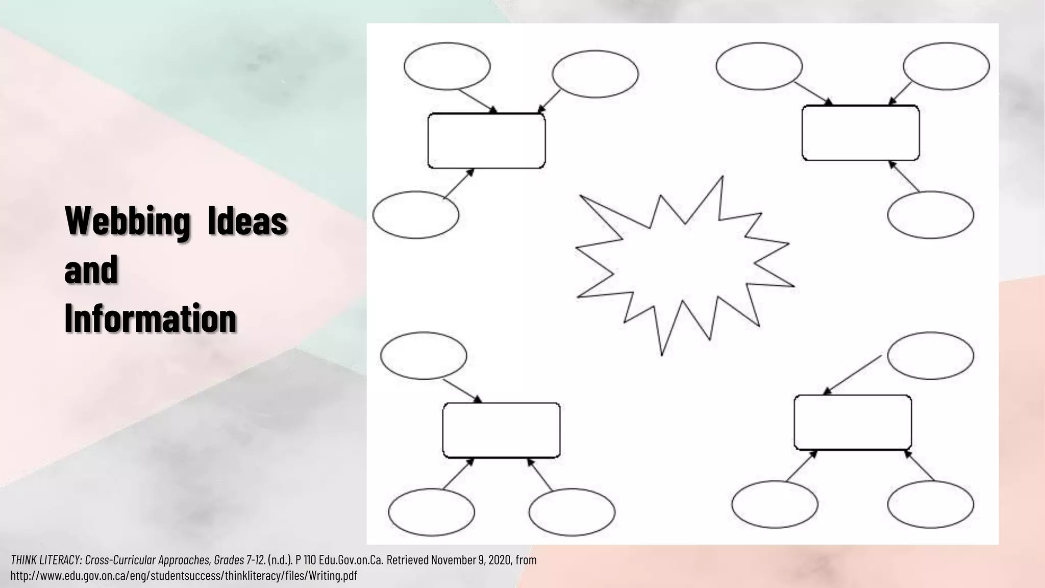 Strategies in Teaching Writing | PPTX