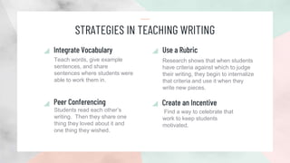 Strategies in Teaching Writing | PPTX