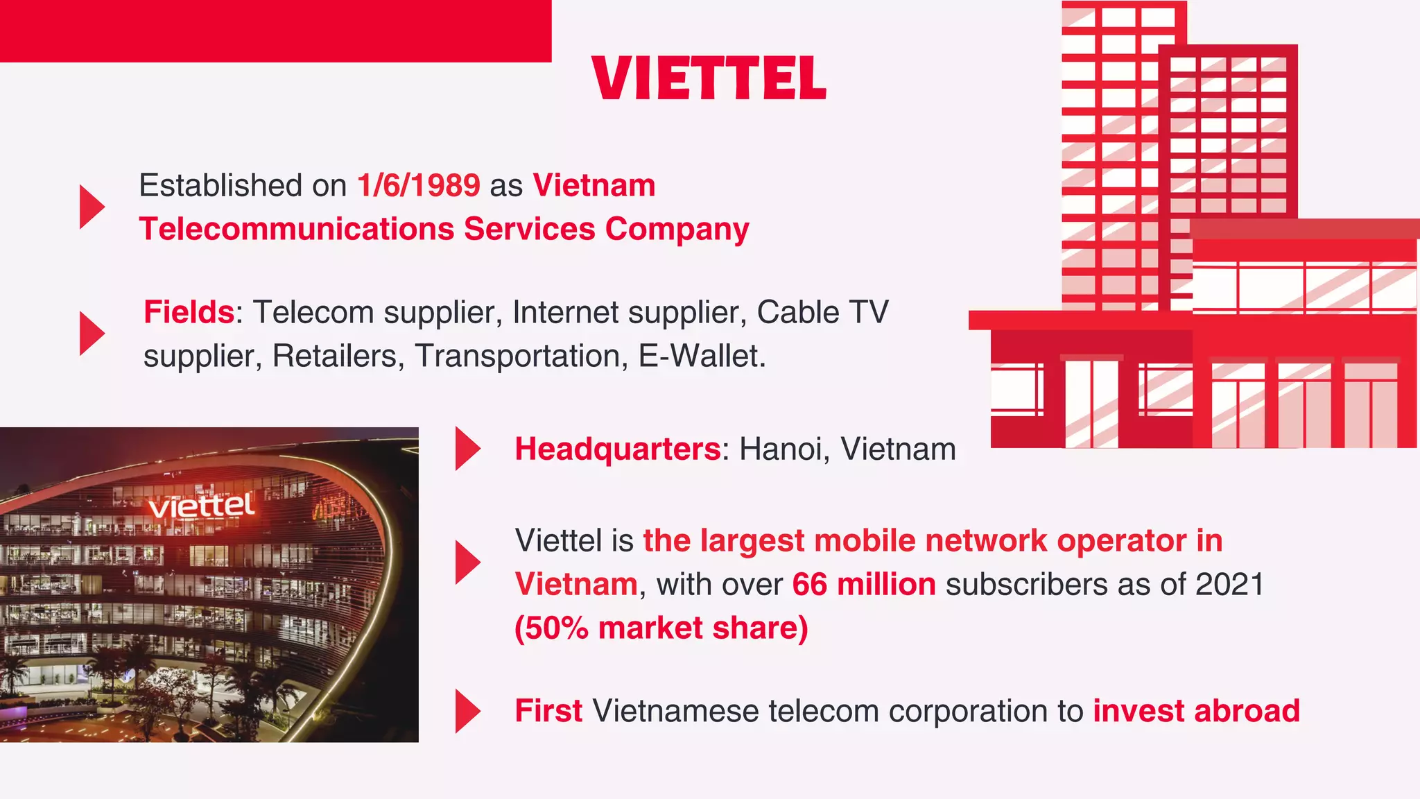 Viettel in Bangladesh | PPT