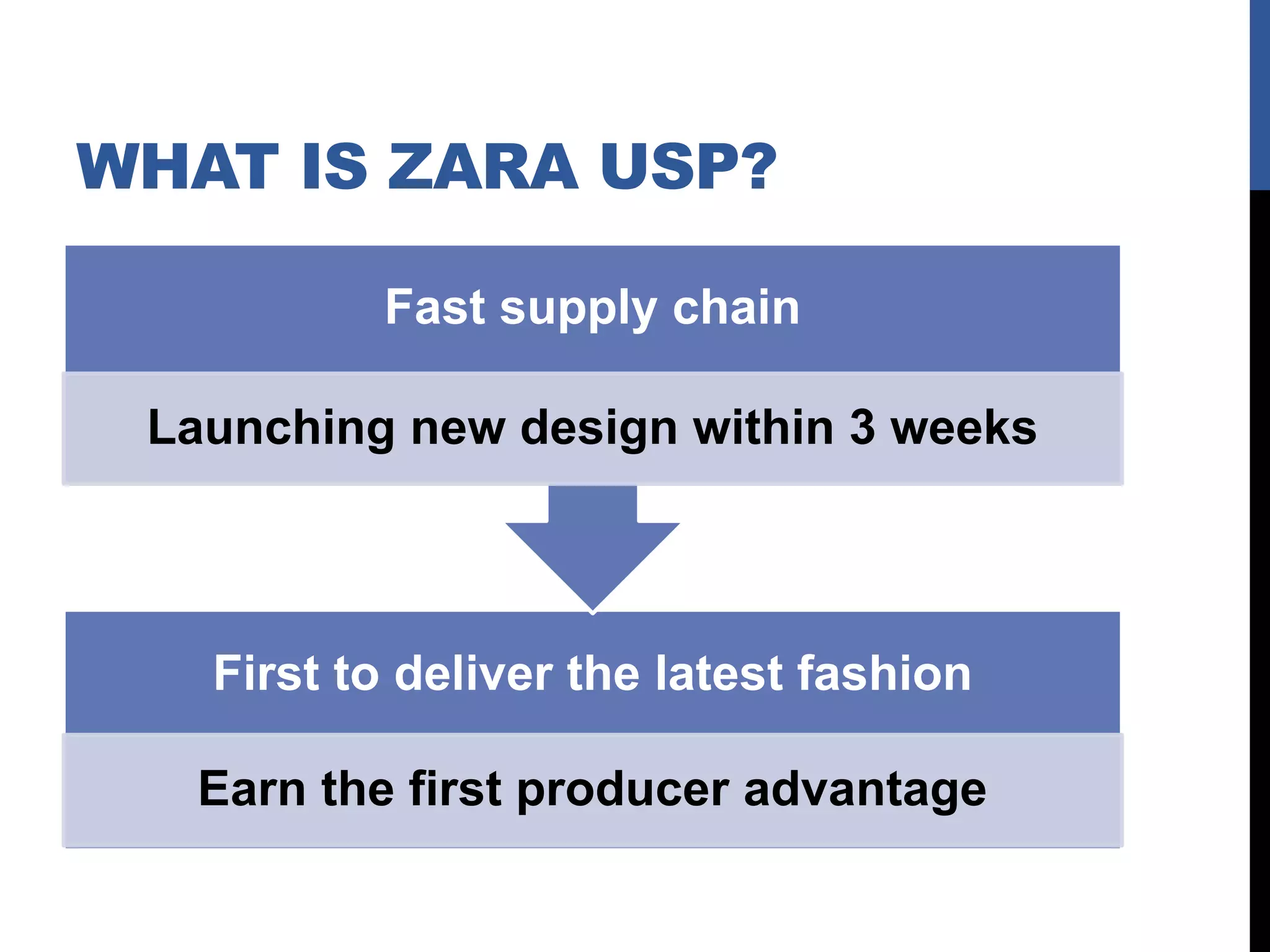 Zara case study | PPTX