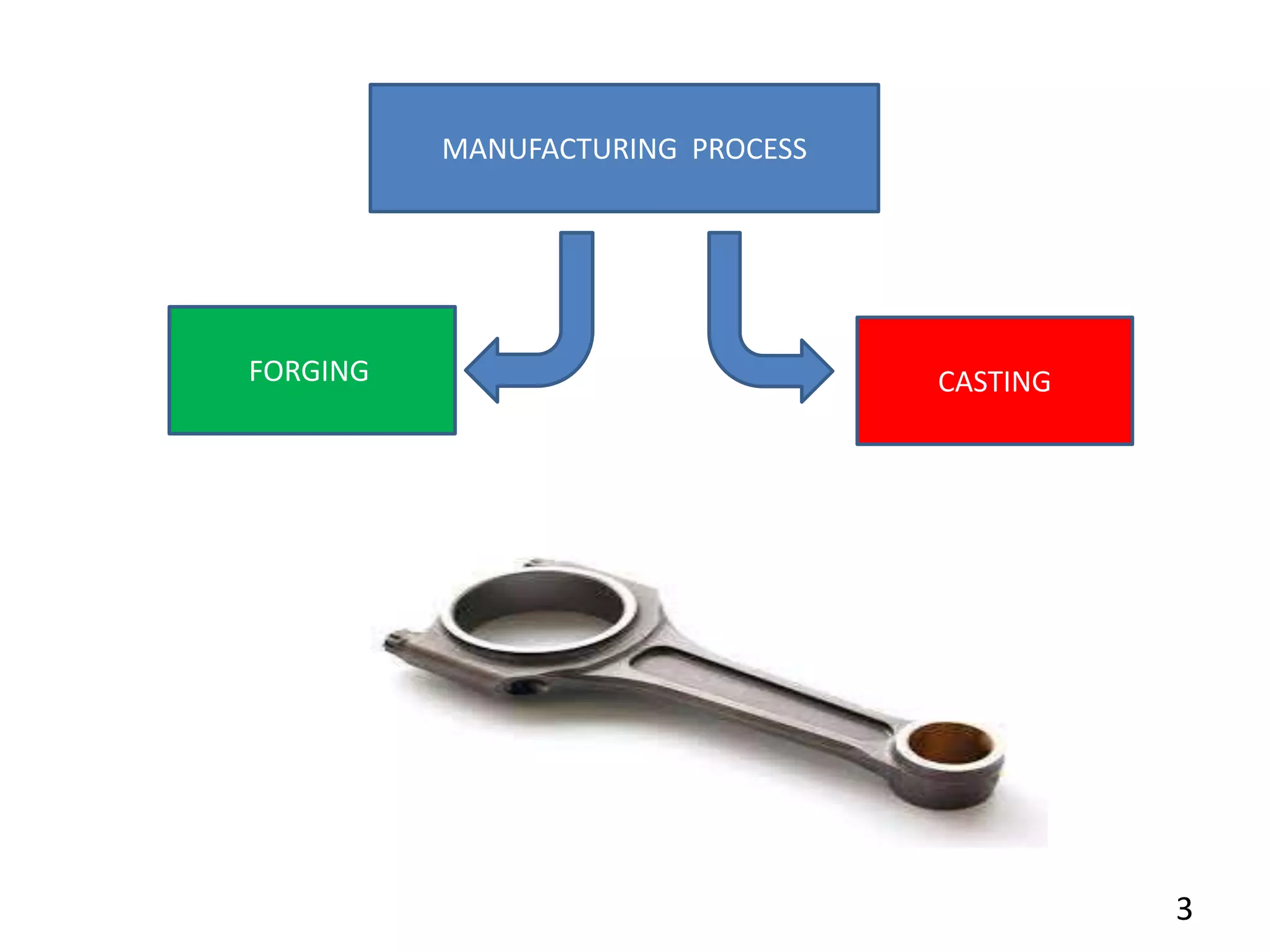manufacturing of connecting rod | PPTX