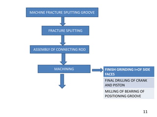manufacturing of connecting rod | PPTX