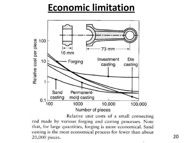 manufacturing of connecting rod | PPTX | Woodworking | Arts and Crafts