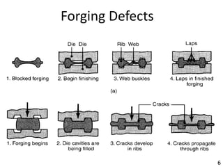 manufacturing of connecting rod | PPTX