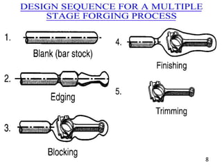 manufacturing of connecting rod | PPTX