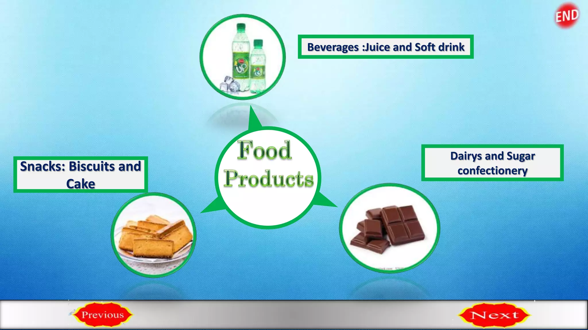 Habiganj Industrial Park presentation,PRAN-RFL by Mrinal Kanti | PPTX