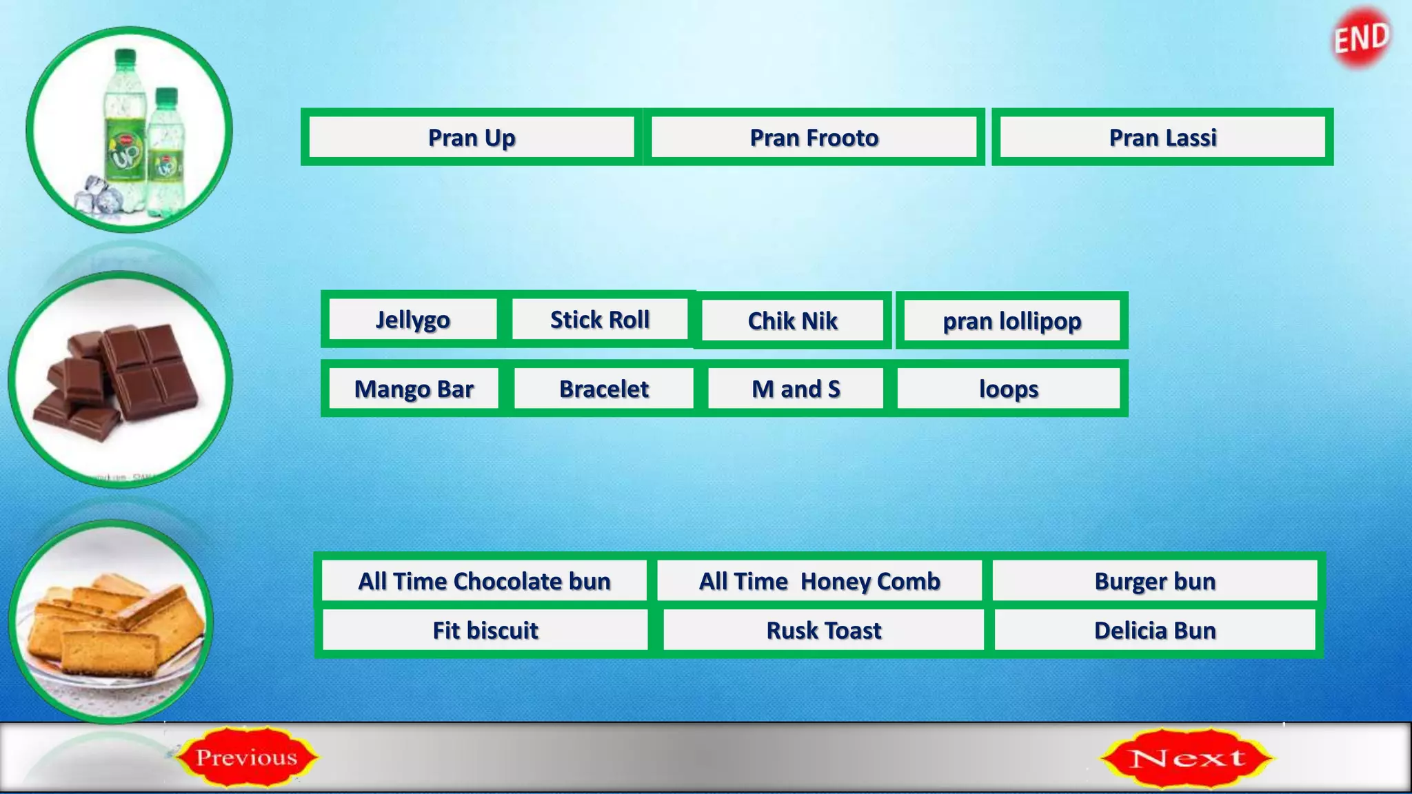 Habiganj Industrial Park presentation,PRAN-RFL by Mrinal Kanti | PPTX