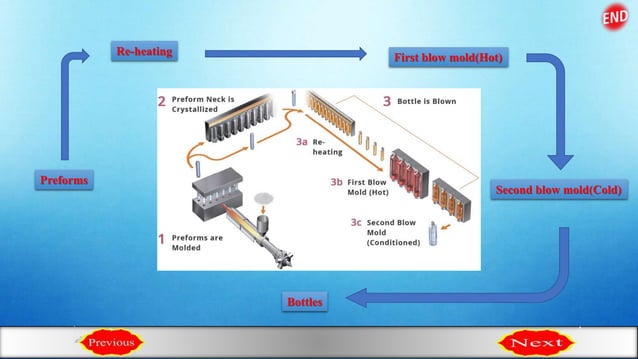 Habiganj Industrial Park presentation,PRAN-RFL by Mrinal Kanti | PPTX ...