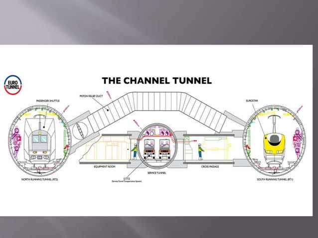 channel tunnel | PPTX | Rail Travel | Travel Type