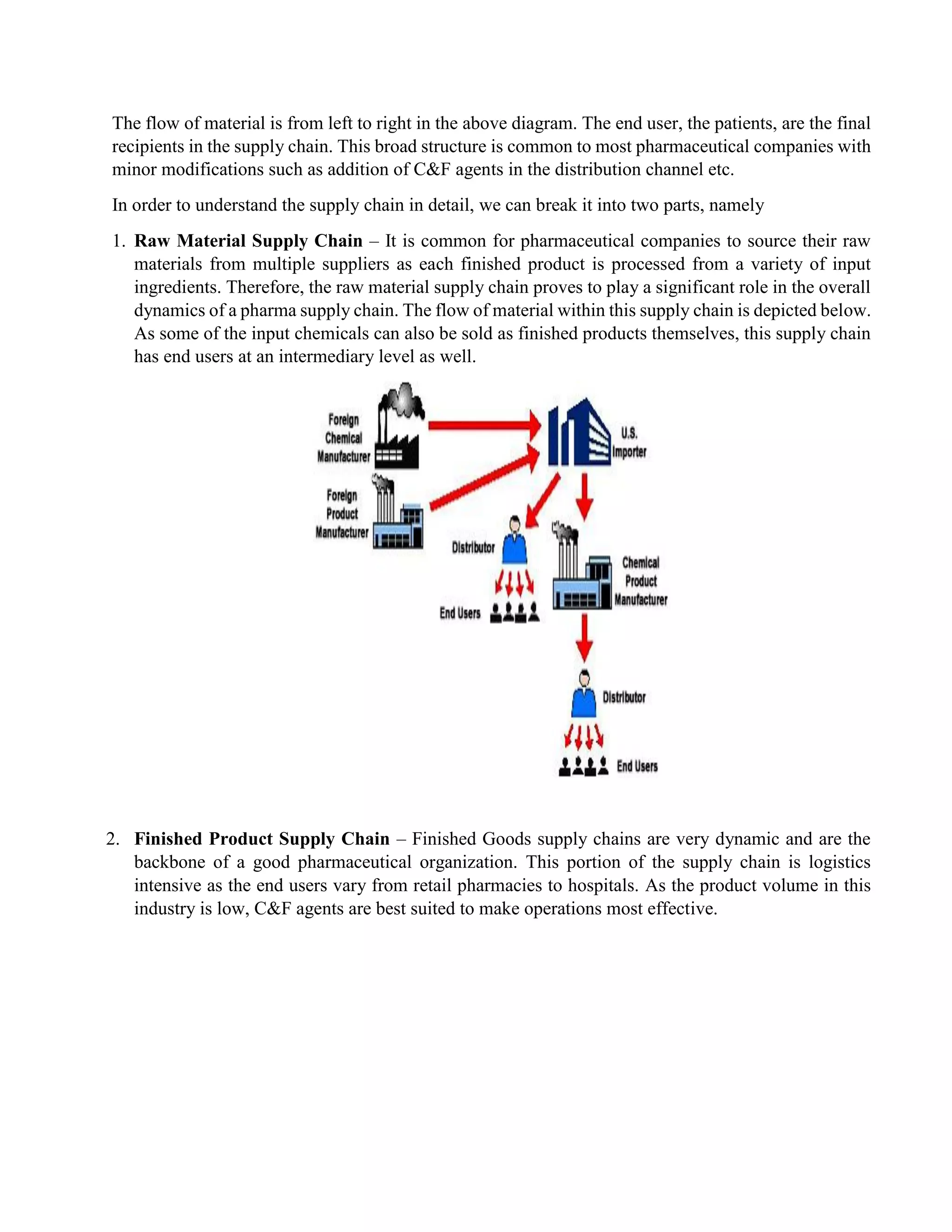 Supply chain in pharma sector | PDF