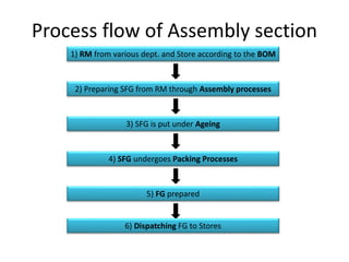 internship presentation | PPT