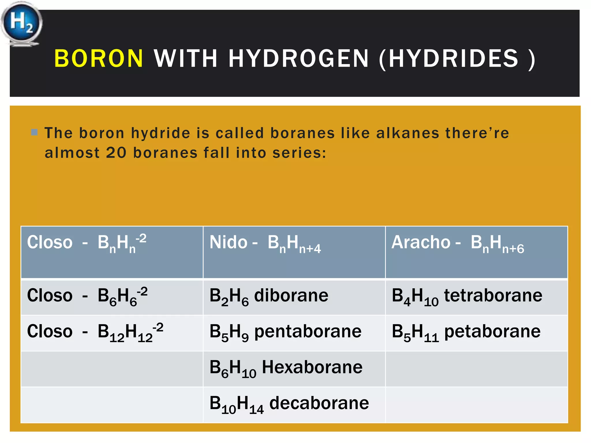 Group 3 a element of periodic table | PPTX