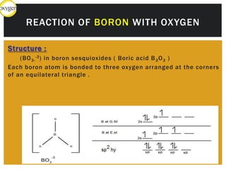 Group 3 a element of periodic table | PPTX