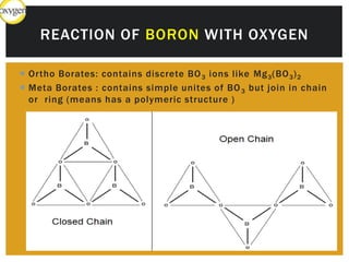 Group 3 a element of periodic table | PPTX