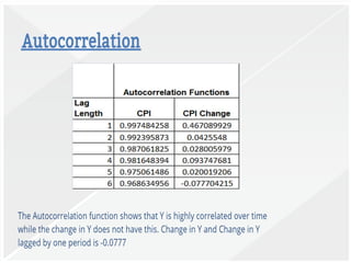 Econometrics: Autocorrelation and Time series graph assignment | PPT