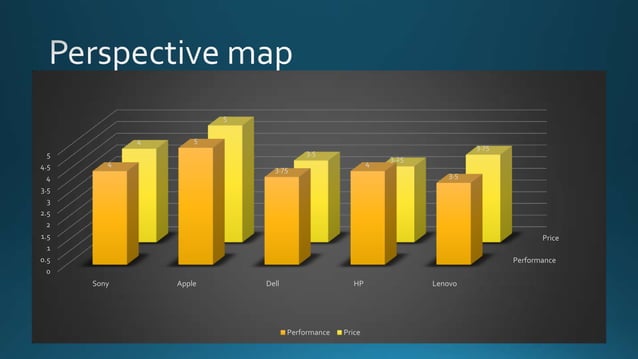 Segmentation, Targeting and positioning of Dell Laptops | PPTX