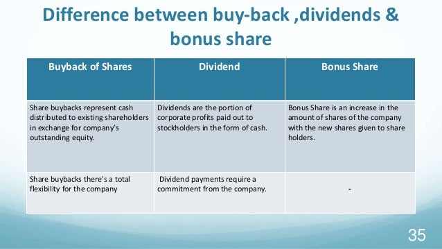 buy back of shares