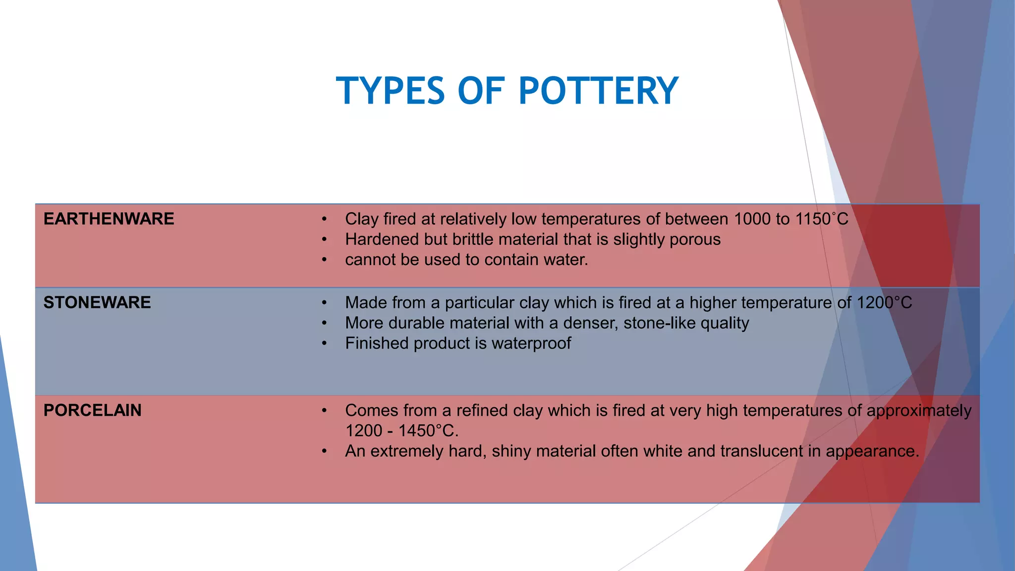 Group 3 ceramic vases | PPTX