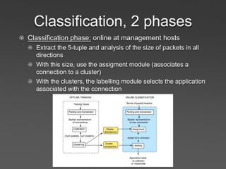 Network Measurement and Monitori - Assigment 1, Group3, "Classification ...