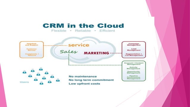 GROUP 3 CLOUD COMPUTING ASSIGNMENT | PPT