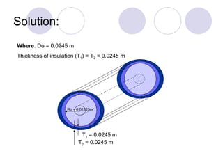 Group3(Conduction) | PPT