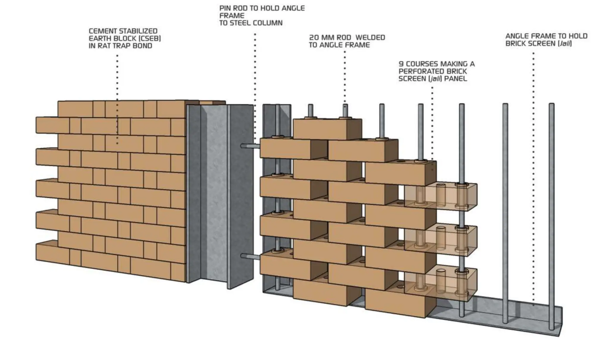 COMPRESSED STABILIZED EARTH BLOCKS (CSEB) | PDF