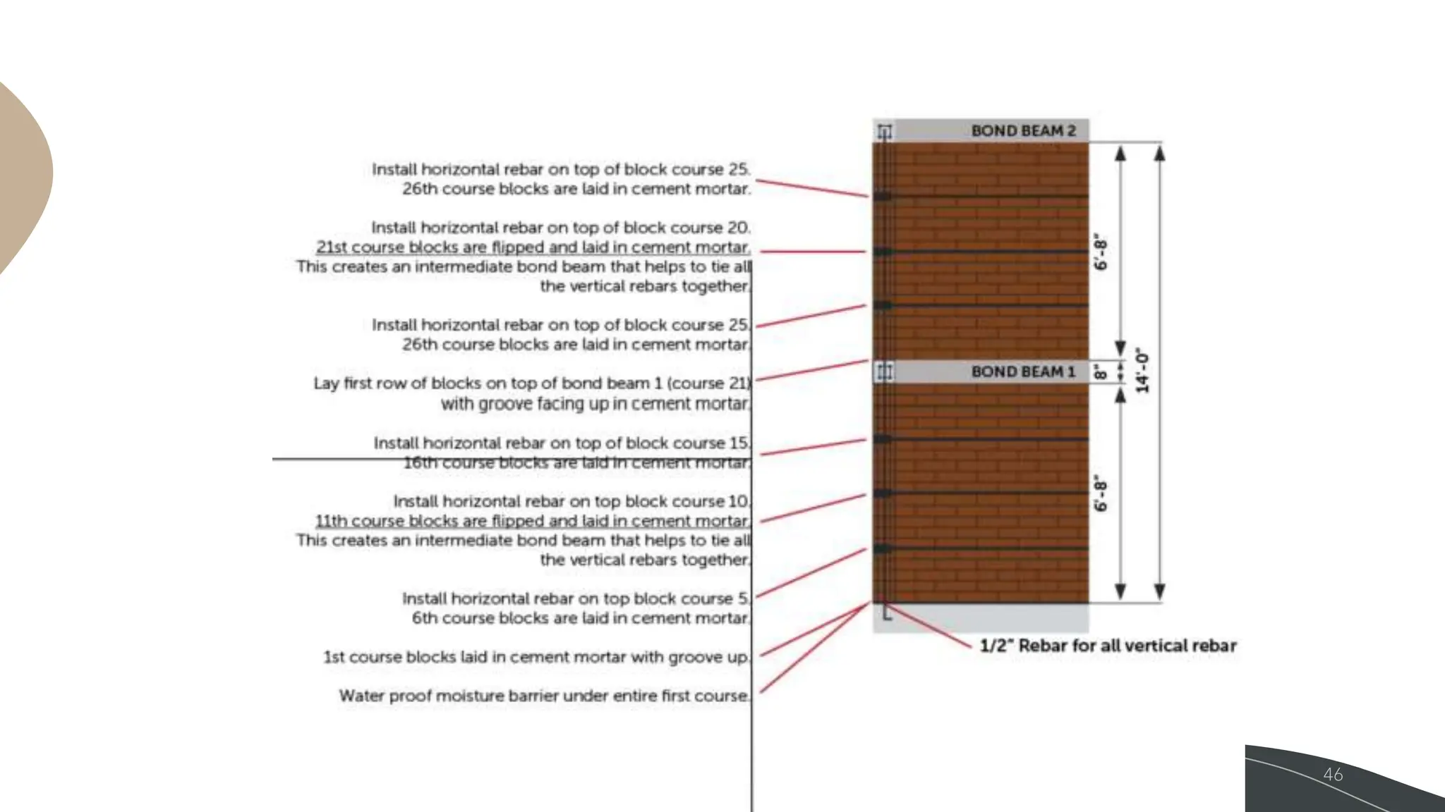 COMPRESSED STABILIZED EARTH BLOCKS (CSEB) | PDF