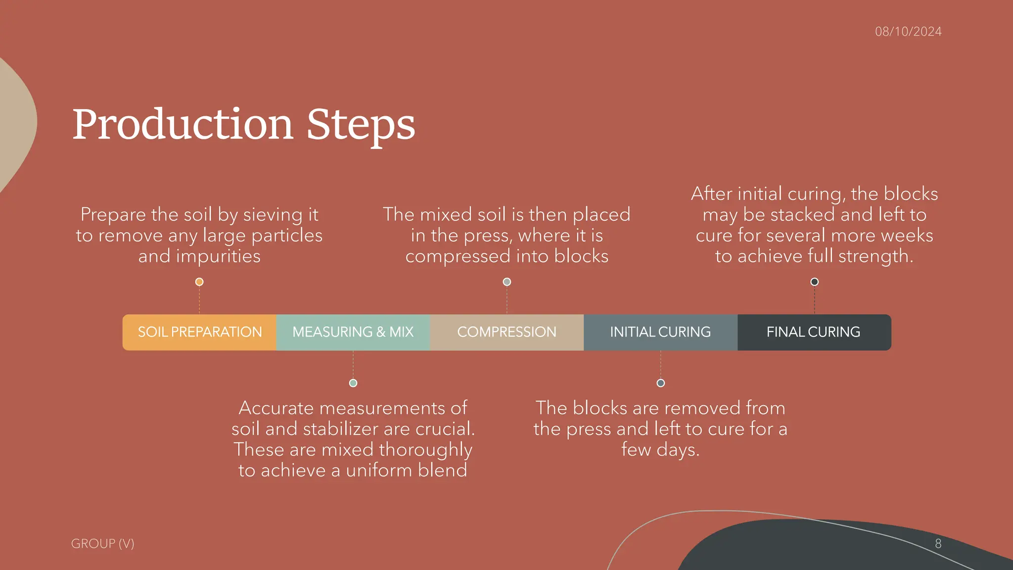 COMPRESSED STABILIZED EARTH BLOCKS (CSEB) | PDF