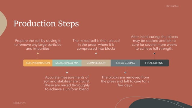 COMPRESSED STABILIZED EARTH BLOCKS (CSEB) | PDF