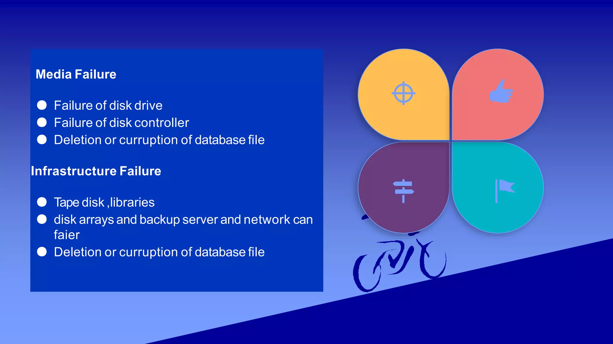 database backup and recovery | PPTX