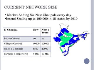 ITC e-choupal final ( CSR ) | PPT