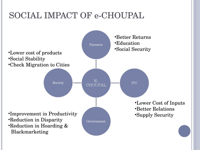 ITC e-choupal final ( CSR ) | PPT