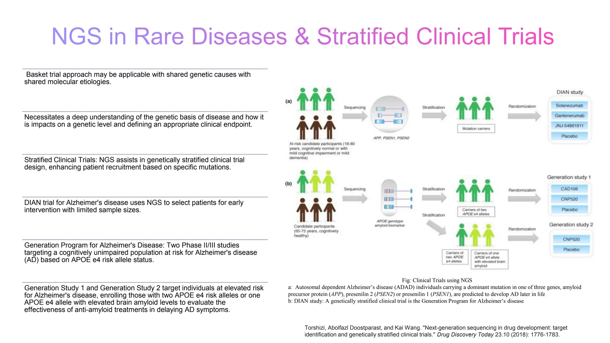 Applications of Next generation sequencing in Drug Discovery | PPTX