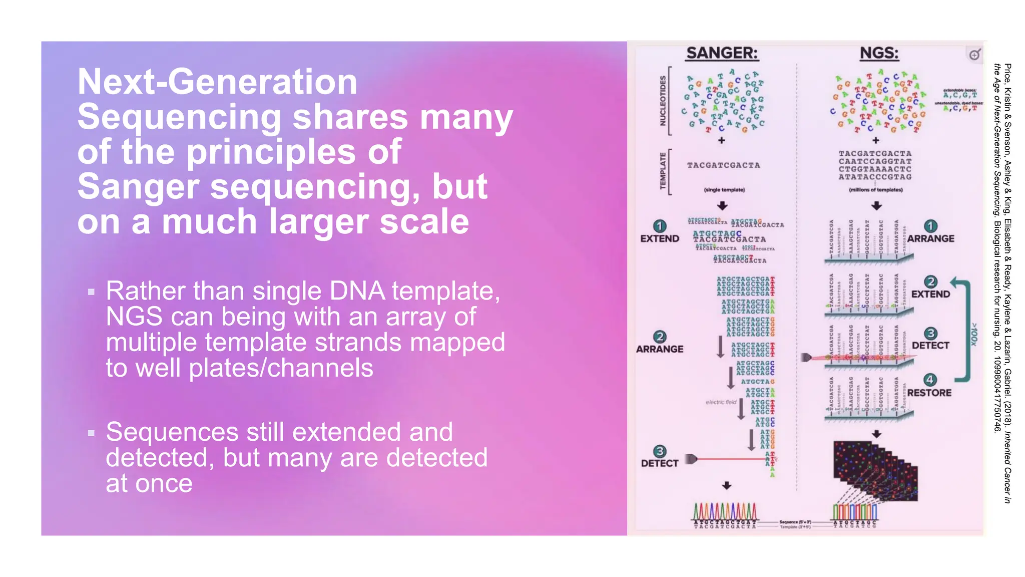 Applications of Next generation sequencing in Drug Discovery | PPTX