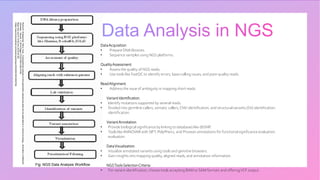 Applications of Next generation sequencing in Drug Discovery | PPT