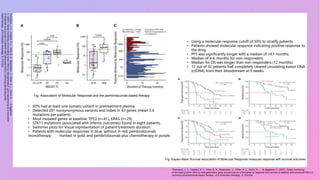 Applications of Next generation sequencing in Drug Discovery | PPTX