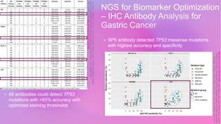 Applications of Next generation sequencing in Drug Discovery | PPTX