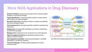 Applications of Next generation sequencing in Drug Discovery | PPTX