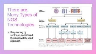 Applications of Next generation sequencing in Drug Discovery | PPTX
