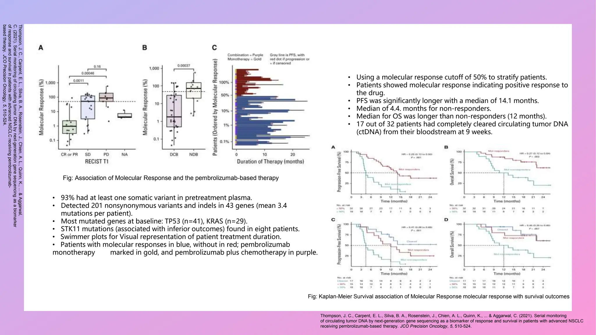 Next generation Sequencing in Drug Discovery | PPT