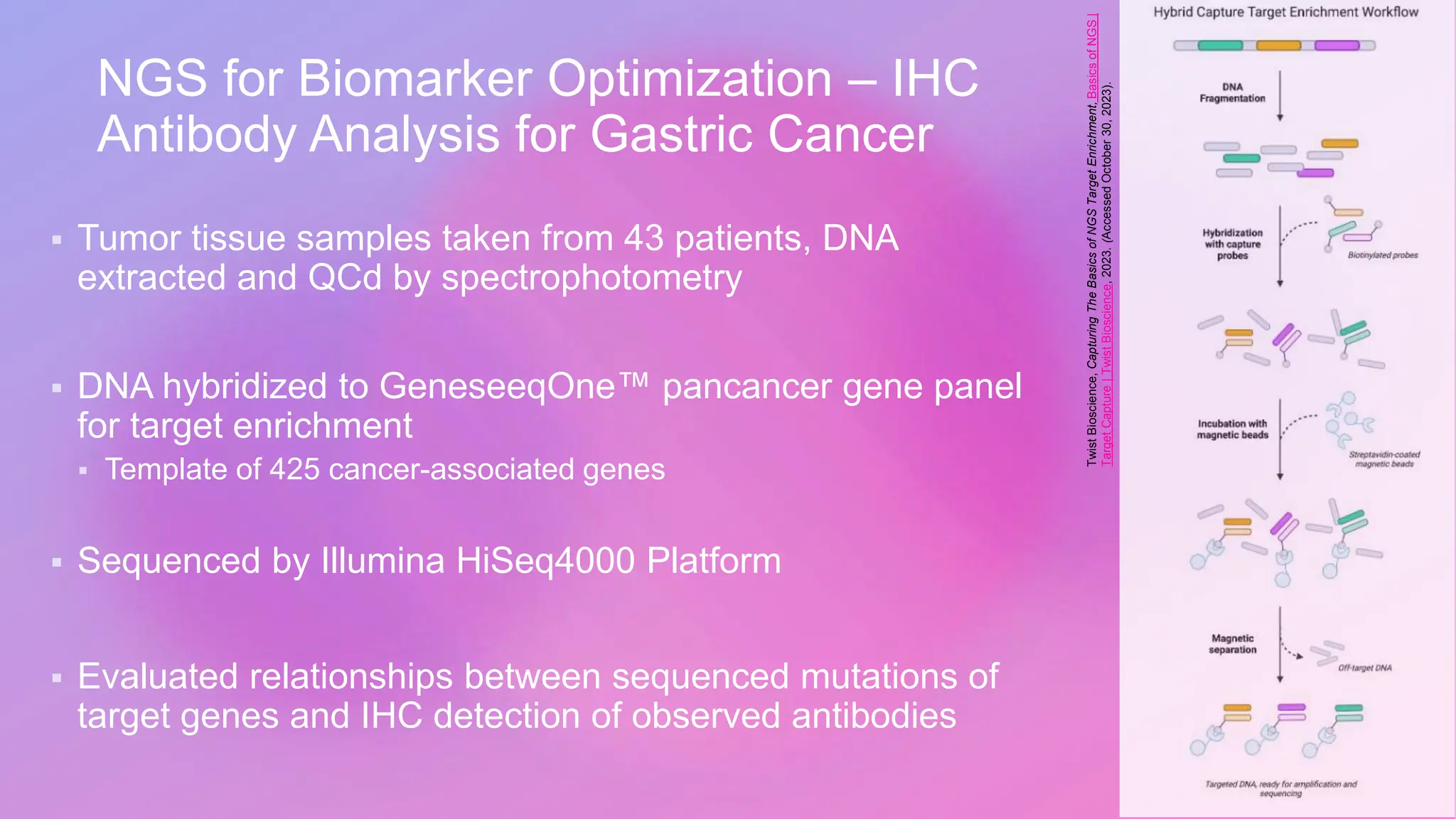 Next generation Sequencing in Drug Discovery | PPT