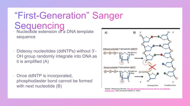 Next generation Sequencing in Drug Discovery | PPT