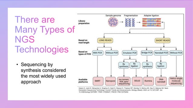 Next generation Sequencing in Drug Discovery | PPT