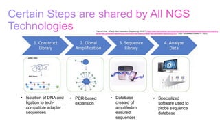 Next generation Sequencing in Drug Discovery | PPT