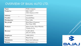 FA Bajajauto | PPTX
