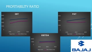 FA Bajajauto | PPTX