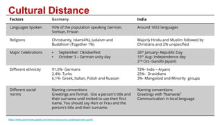 Country presentation of Germany- CAGE framework :doing business with ...