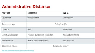 Country presentation of Germany- CAGE framework :doing business with ...